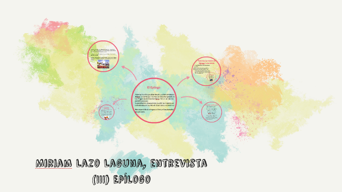 Miriam Lazo Laguna, entrevista (III) Epílogo by Rachel Benjamin on Prezi