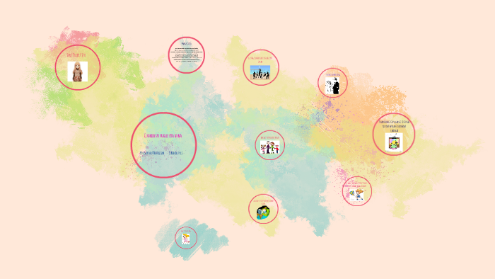Cuando mi madre era nina by Skylar Nicholson on Prezi