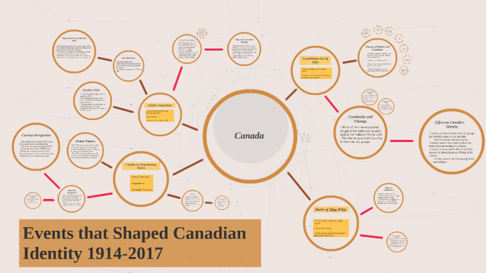 Events that Shaped Canadian Identity 1914-Present by Benjamin Luo on Prezi