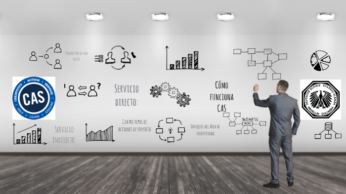 ATRIBUTOS DEL PERFIL IB EN CAS by COORDINACION CAS COLEGIO ALEMAN on Prezi