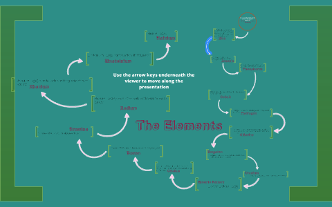 Timeline of Element's Discovery by Honour Astill on Prezi