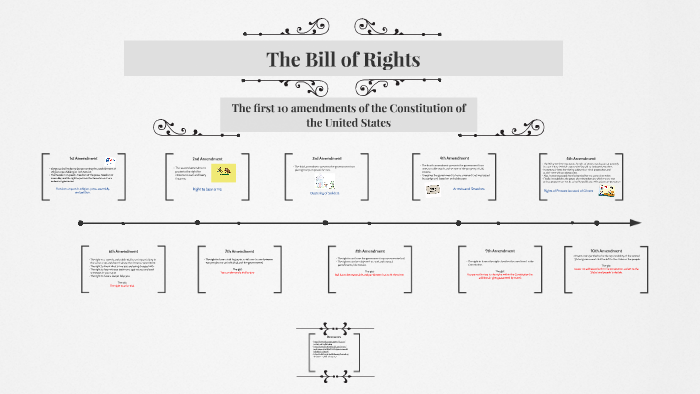 Bill of Rights by Laina Shearouse on Prezi