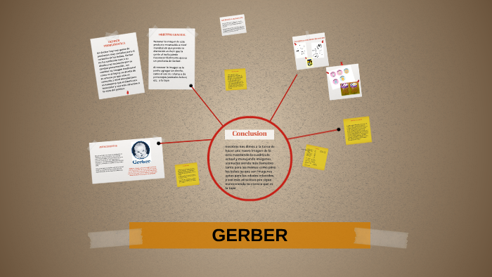 GERBER by laura gomez on Prezi