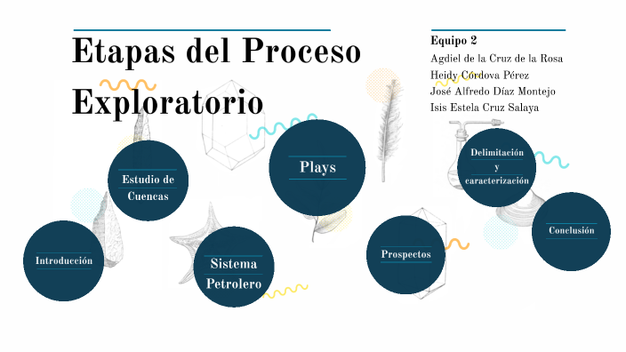 Etapas del proceso exploratorio by Isis E Cruz S on Prezi
