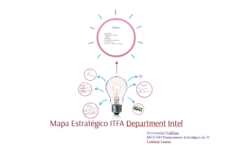 Mapa Estratégico Intel by Limdsay Loaiza on Prezi