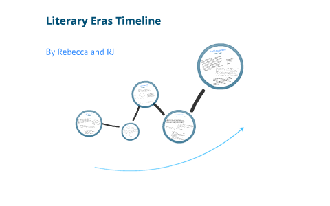 Literary Eras Timeline Project by Rebecca Taylor on Prezi