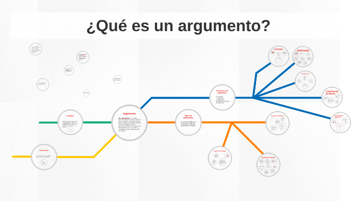 ¿Qué es un argumento? by Lulu Martinez on Prezi