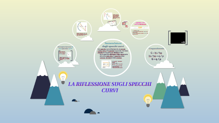LA RIFLESSIONE SUGLI SPECCHI CURVI by Laura Bisio on Prezi