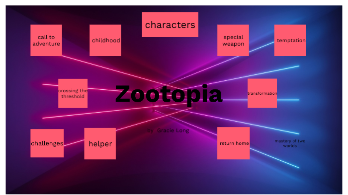 Zootopia Hero's Journey by Grace Long on Prezi