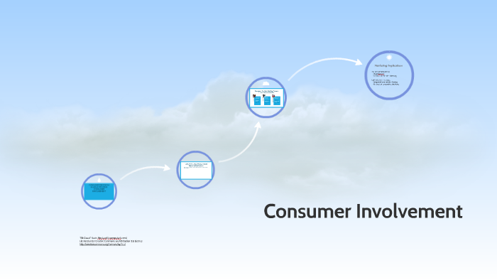 Consumer Involvement by Charles Richardson on Prezi