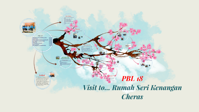 PBL 18 by Lok Yuan Zhang on Prezi