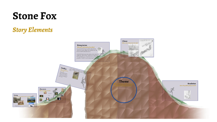 Stone Fox Story Elements by Jeremy Lingenfelter on Prezi