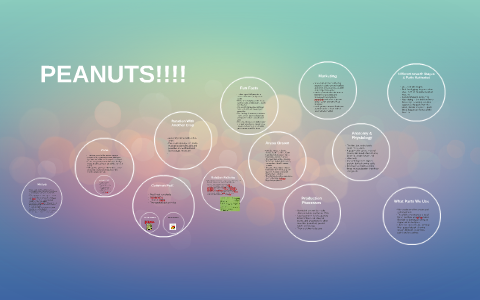 PEANUTS!!!! by Emily Myers on Prezi