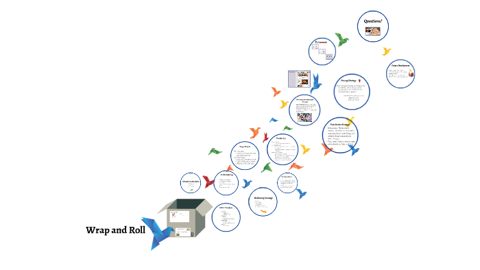 Wrap and Roll by on Prezi