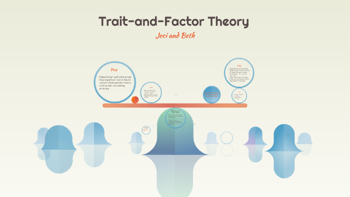 Trait-and-Factor Theory by on Prezi