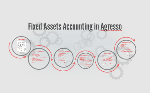 Fixed Assets in Agresso by Gary Dugmore on Prezi