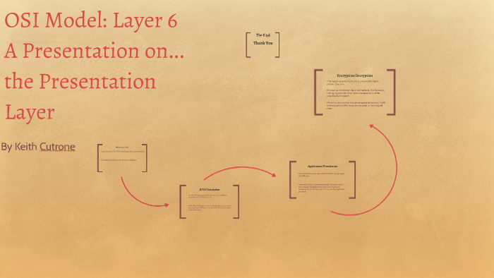 OSI Model: by Keith Cutrone on Prezi