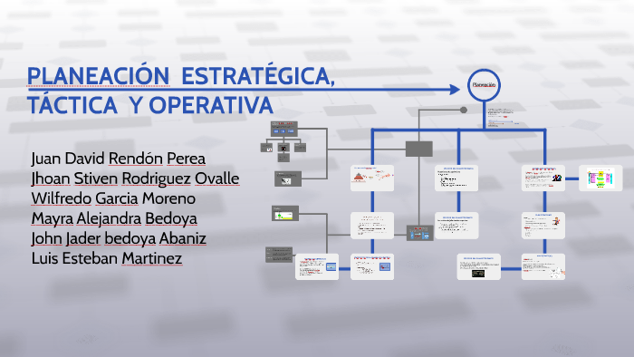 OPERACIÓN ESTRATÉGICA Y TÁCTICA by jhoan Rodriguez on Prezi