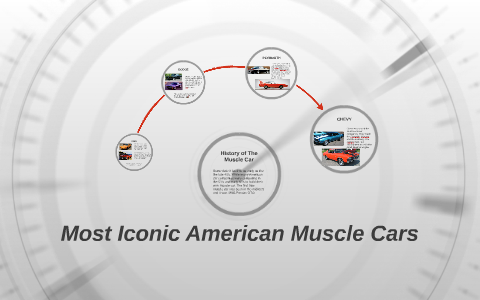 Why American Muscle is better than Import by Daniel Miller on Prezi