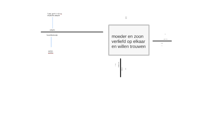 moeder en zoon verliefd op elkaar by demi demoor on Prezi