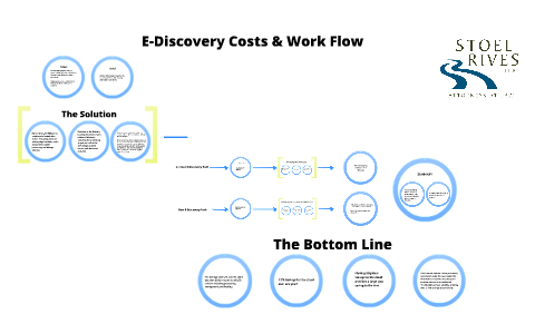 E-Discovery Costs & Life Cycle by Berkeley Doering on Prezi