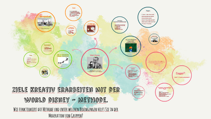 Ziele kreativ erarbeiten mit der world disney - Methode. by Tamara ...