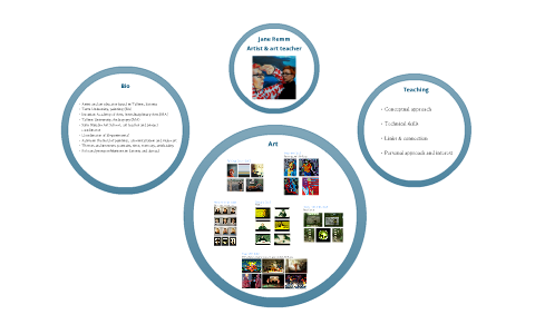 Jane Remm. Artist and art teacher by Jane Remm on Prezi