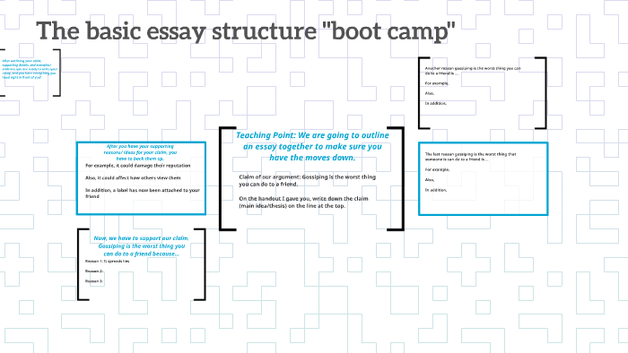 The basic essay structure by Christy Mooring on Prezi