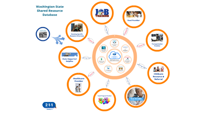 Common Shared Resource Database by Tim Sullivan on Prezi