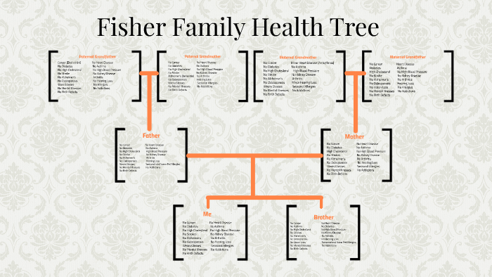 Fisher Family Health Tree by CJ Fisher on Prezi