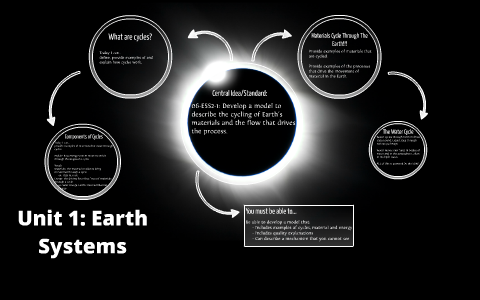Unit 1: Earth Systems by Joshua Young