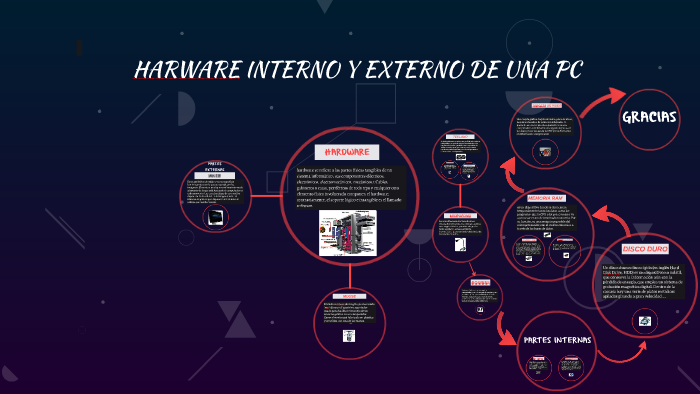 HARWARE INTERNO Y EXTERNO DE UNA PC by gabriela cano cano on Prezi