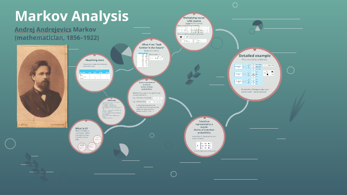 Markov Analysis by Peter Pusztai on Prezi