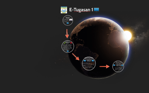 E-Tugasan 1 Aiman Imran 1T by Aiman imran on Prezi