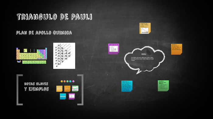 triangulo de pauli by Emily Suarez on Prezi