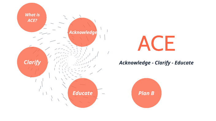 ACE - Objection Handling by Tom Hayes on Prezi