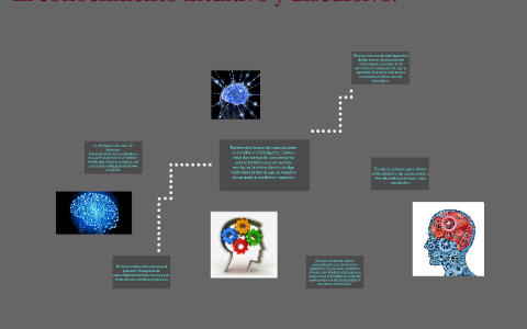 El conocimiento intuitivo y discursivo. by Alee Rivera on Prezi