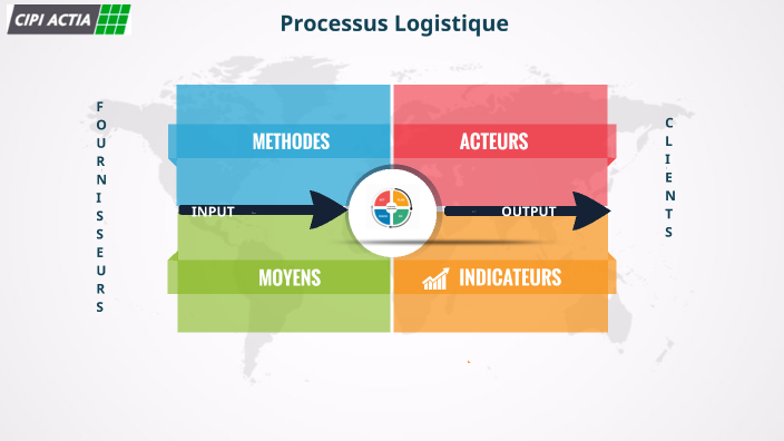 Processus logistique 2020 by ramzi arfaoui on Prezi