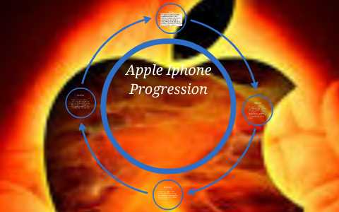 Apple Iphone Progression by Tanner Slayton on Prezi