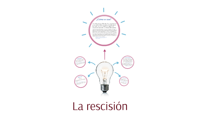 La rescisión by Gabriela Villa on Prezi