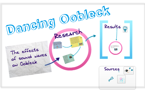 Dancing Oobleck by Austin Caudill on Prezi