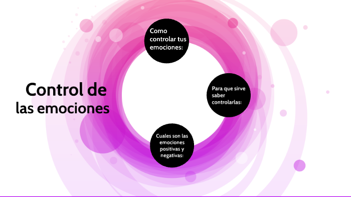 Control de las emociones by Valeria González on Prezi
