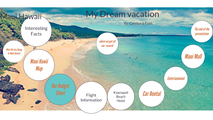 candice and faith by Gabrielle Phillips on Prezi