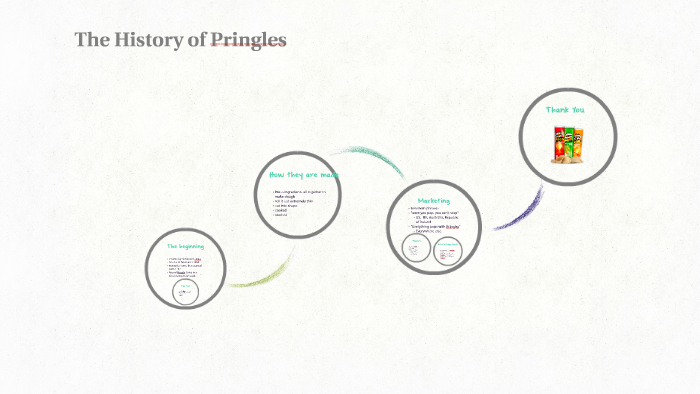The History of Pringles by lauren reed on Prezi