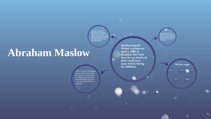 Abraham Maslow by aileen suarez