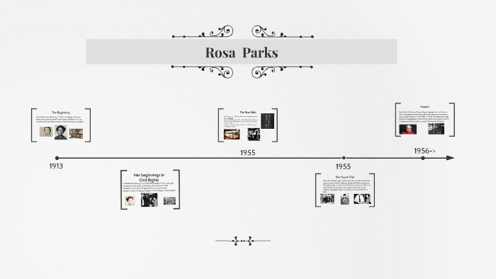 Rosa Parks by angela simoski on Prezi