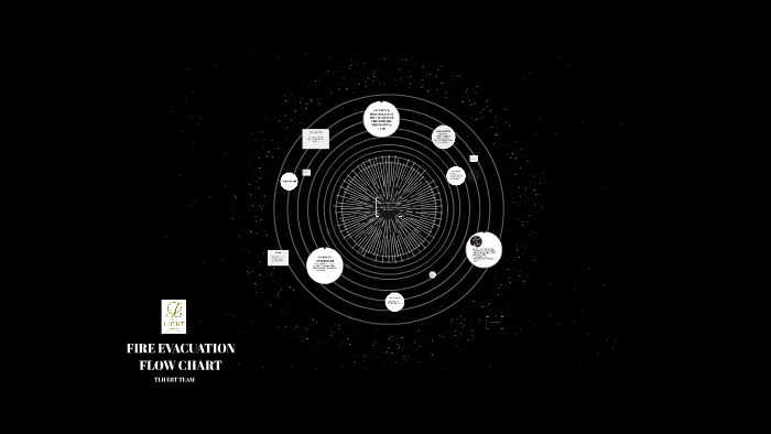 FIRE EVACUATION FLOW CHART by darmin 92 on Prezi