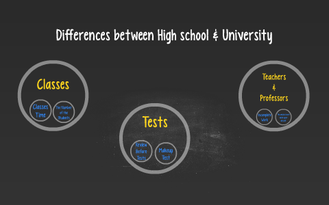 Differences Between High School University By Albandri Aa On Prezi