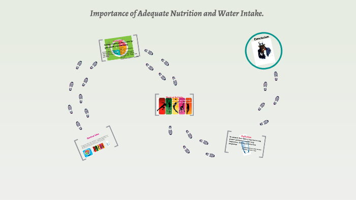 Importance of Adequate Nutrition and Water Intake. by Laterian Latimer