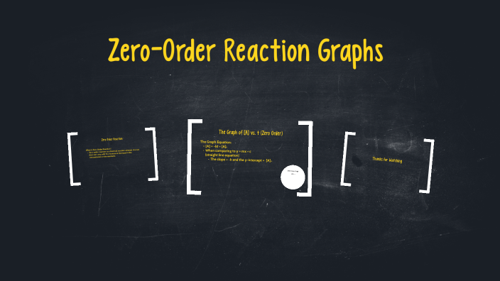 Zero-Order RXN Graph by pakornpalm10 on Prezi
